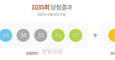 1035회 로또 1등 당첨번호 9·14·34·35·41·42보너스 번호 2