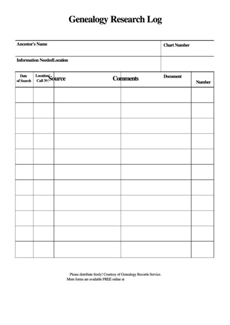 Genealogy Research Log Template
