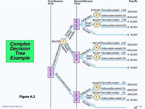 Ppt Decision Table Example Powerpoint Presentation Free Download