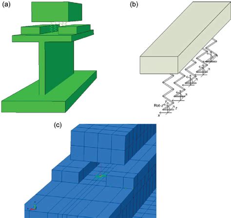 A The Steel And Elastomer Test Setup Modelled In Abaqus B The