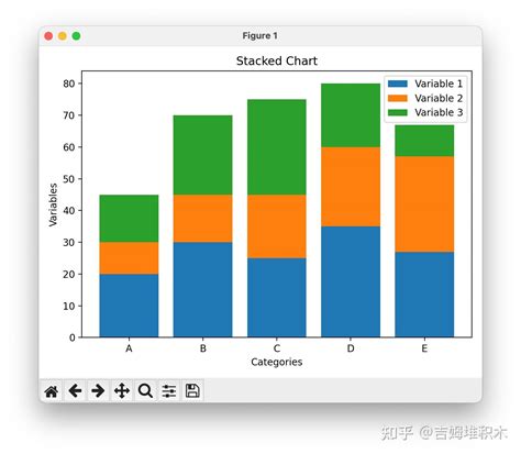 📊 数据可视化 Matplotlib Bar（柱状图） 知乎