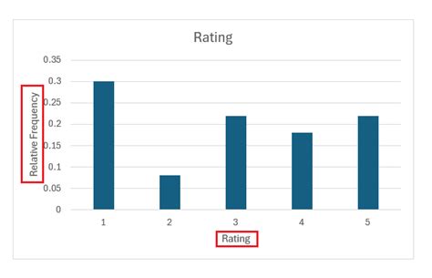 How To Create Relative Frequency Histograms In Excel Fast Myexcelonline