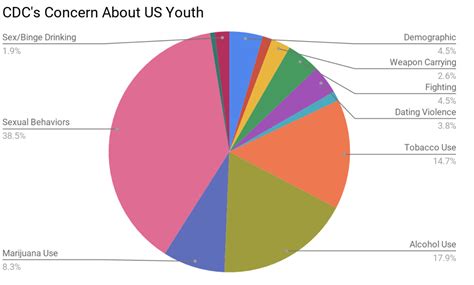 Data Feminism Devpost