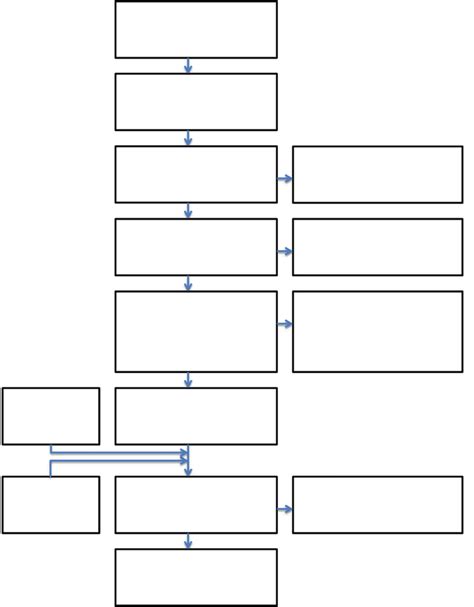 Gmhivh Doppler Systematic Review Download Scientific Diagram