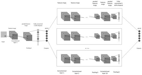 Reconstruction Of 3d Object Shape Using Hybrid Modular Neural Network