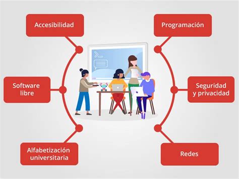 Informática En La Escuela Secundaria