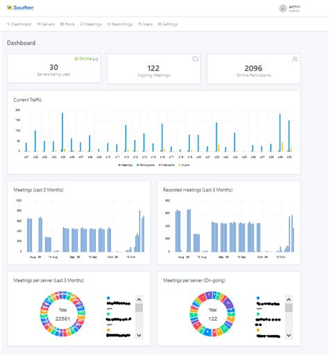 Bigbluebutton Scalingload Balancing Distance Learning Solutions