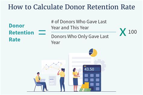 Donor Retention A Crash Course And 11 Winning Strategies