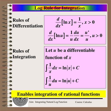 Ppt Aim How Do We Integrate The Natural Logarithmic Function Powerpoint Presentation Id Ppt Aim How Do We Integrate The Natural Logarithmic Function Powerpoint Presentation Id