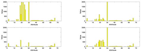 Wind Turbine Blade Cracking Detection Under Imbalanced Data Using A
