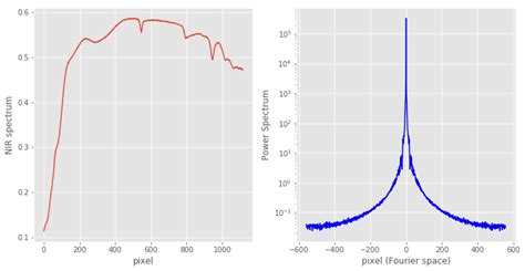 Choosing The Optimal Parameters For A Savitzkygolay Smoothing Filter