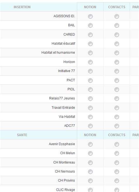 Segmenting Sub Questions By Category Limesurvey Forums Results From 12