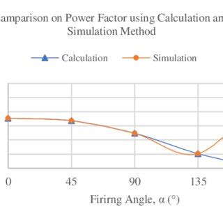 Output Power Comparison Between Calculation And Simulation Method Download Scientific Diagram