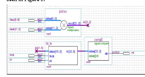 Figure 5 From Design And Implement Of Qpsk Modem Based On Fpga Semantic Scholar