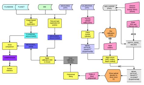 Documentation 4 4 Modules GelDosimetry Slicer Wiki
