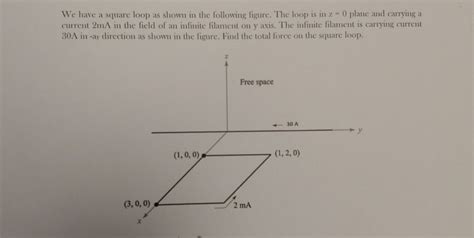 Solved We Have A Square Loop As Shown In The Following Chegg