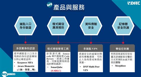 Keypasco 多因素行動認證方案 Systex 精誠資訊