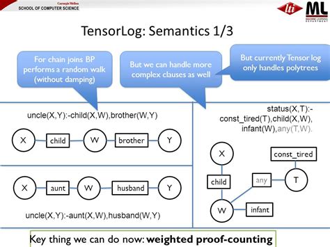 scalable statistical relational learning for nlp ppt video online