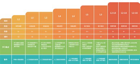恩孚科技 让编程触手可及