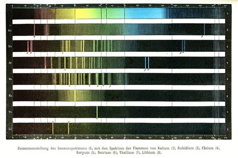 Fraunhofer Lines Set Of Spectral Absorption Dark Lines In The Optical Spectrum Of The Sun