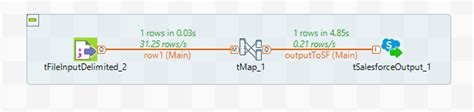 How To Use External Id To Upsert Data In Salesforce Using Talend Absyz