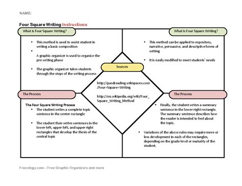 Four Square Writing The Summary Sentence Describes How The Reader Is