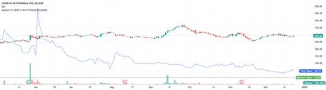 Option Time Value Indicator By Srinivas SIP TradingView