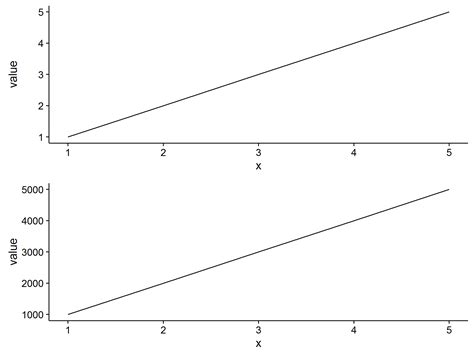 How To Set Width Of Y Axis Tick Labels In Ggplot2 In R Stack Overflow