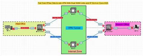 EVE NG CCNA Security LABs Download Latest EVE NG LABs