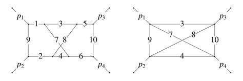 A Diagram C B The K 4 Graph All Internal Lines Are Massless And P