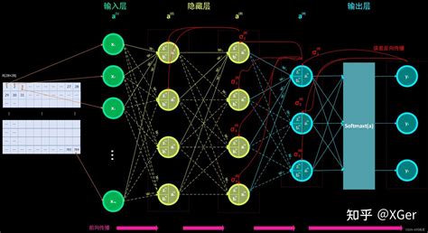 武汉大学sim 应用机器学习期末复习资料整理 知乎
