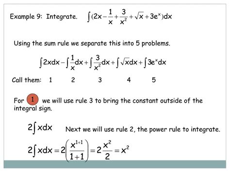 ppt antiderivatives and the rules of integration powerpoint