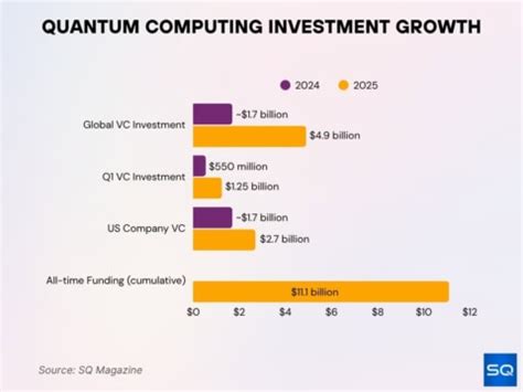 Quantum Computing Statistics 2026 Market Size And Data