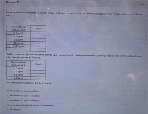You Set Up A Broth Dilution Test To Monitor The
