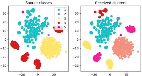 figure 1 from using of transformer based language models to separate