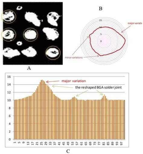 Image Classification X Ray Ball Joints A Original Images In Yellow