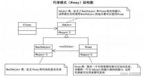 Unity设计模式——代理模式
