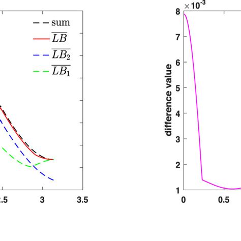 Set α13 And γ 07 The Black Dashed Line Expresses The Value Of