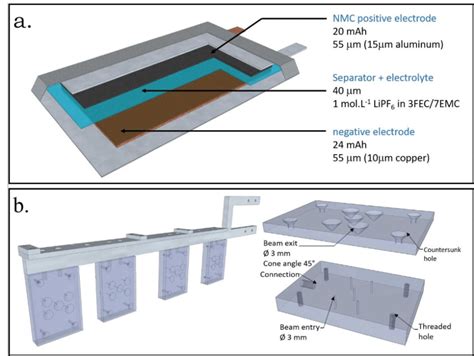 7 A Components Of The Pouch Cell And B Homemade Pouch Cell Holder