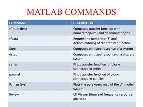 control system concepts by using matlab ppt