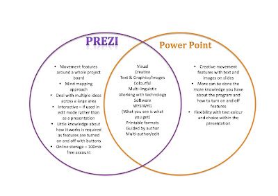 Unique Icle Prezi OVER Powerpoint