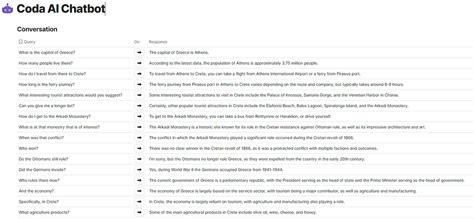 How To Make An Ai Chatbot In Coda Tips And Hacks Coda Maker Community