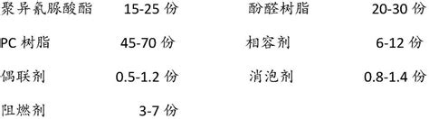 Ablation Resistant High Intensity Composite Material Eureka Patsnap