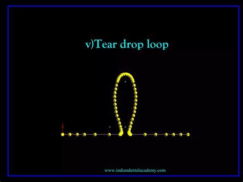 A Comparative Analysis Of Commonly Used Retraction Loops Ppt Physics Science