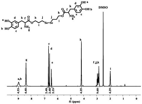 Degradable Diselenyl Containing Polydopamine As Well As Preparation