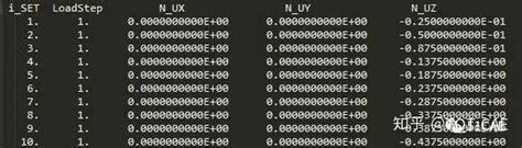 Ansys Apdl 后处理结果数据写出示例 知乎