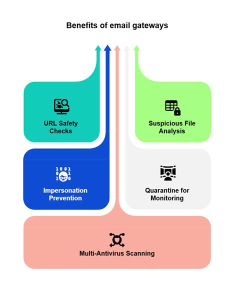 Email Security Best Practices