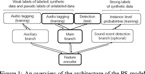 Figure 1 From Guided Multi Branch Learning Systems For Sound Event