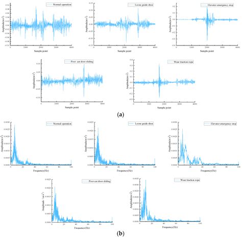 elevator fault diagnosis method based on iao xgboost under unbalanced