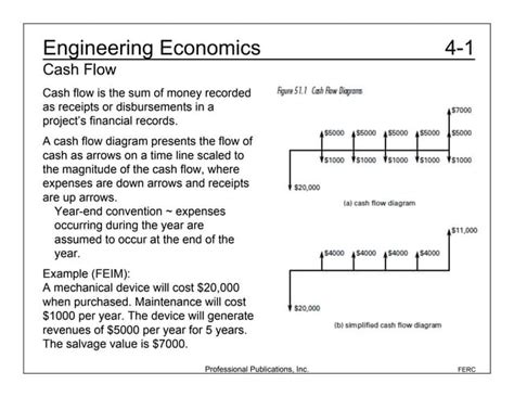 Arithmetic Gradientppt